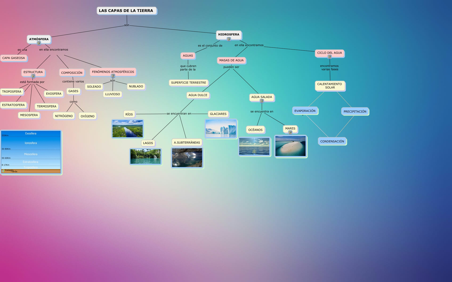 ATMOSFERA_E _HIDROSFERA